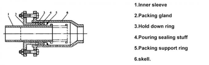 Flange Pressure Plate Oil Filled Directly Buried Sleeve Compensator