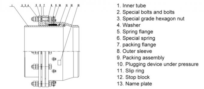 Maintenance Free Rotary Thermal Expansion Compensator Connector