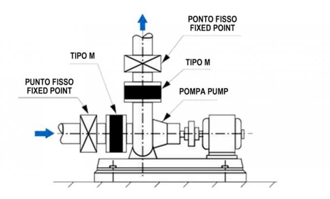 Compact Rubber Metal Pipe Connector EPDM Flexible Connector PN16 DN32 ...